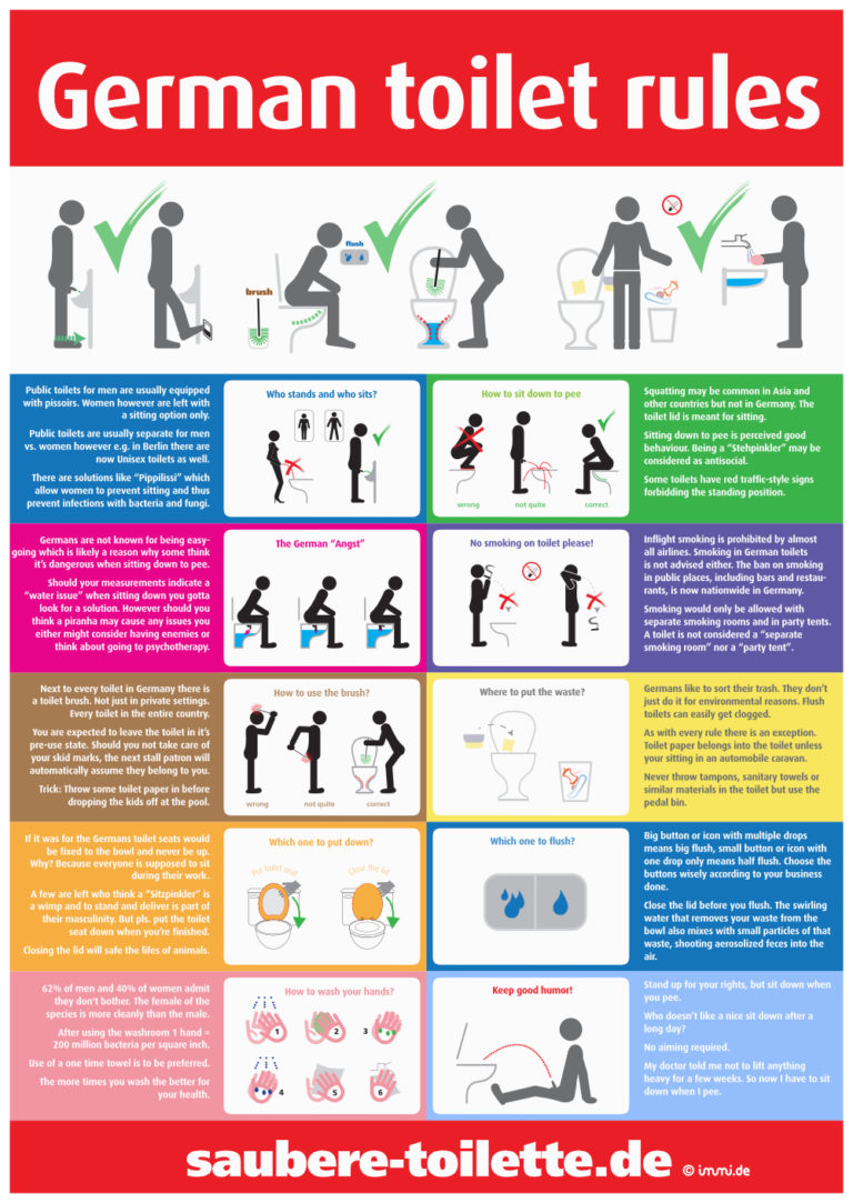 Sit down to pee and other toilet cleanliness signs - immi.de